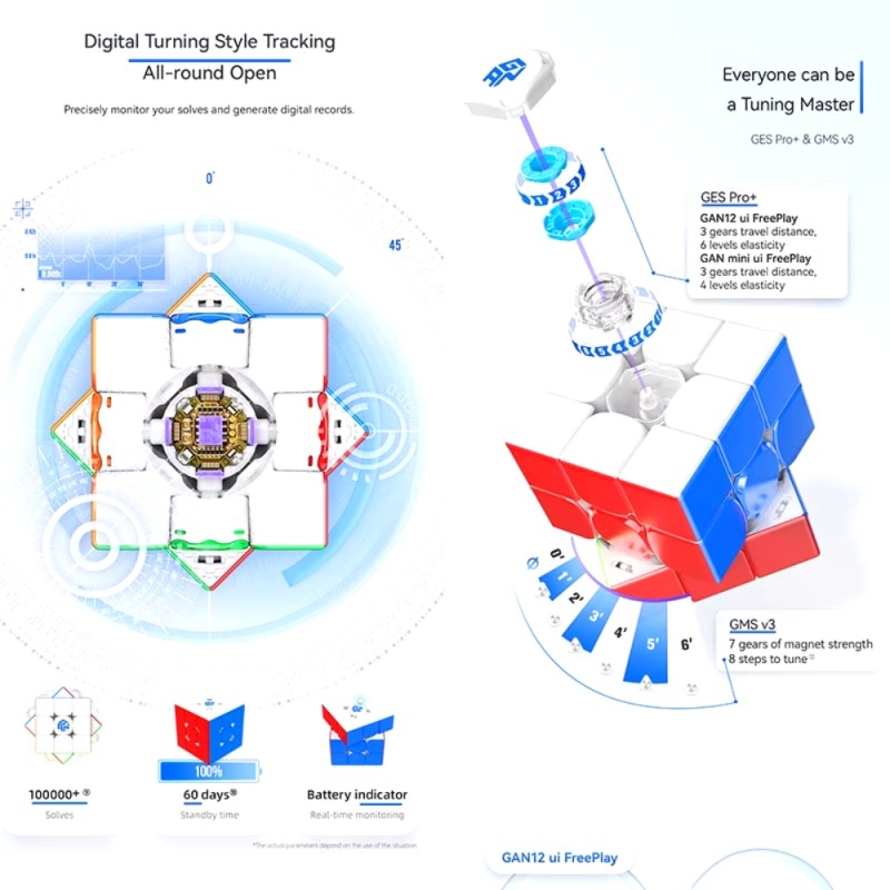 GAN12 UI MagLev + PowerPod - Le cube intelligent par excellence ! 🚀