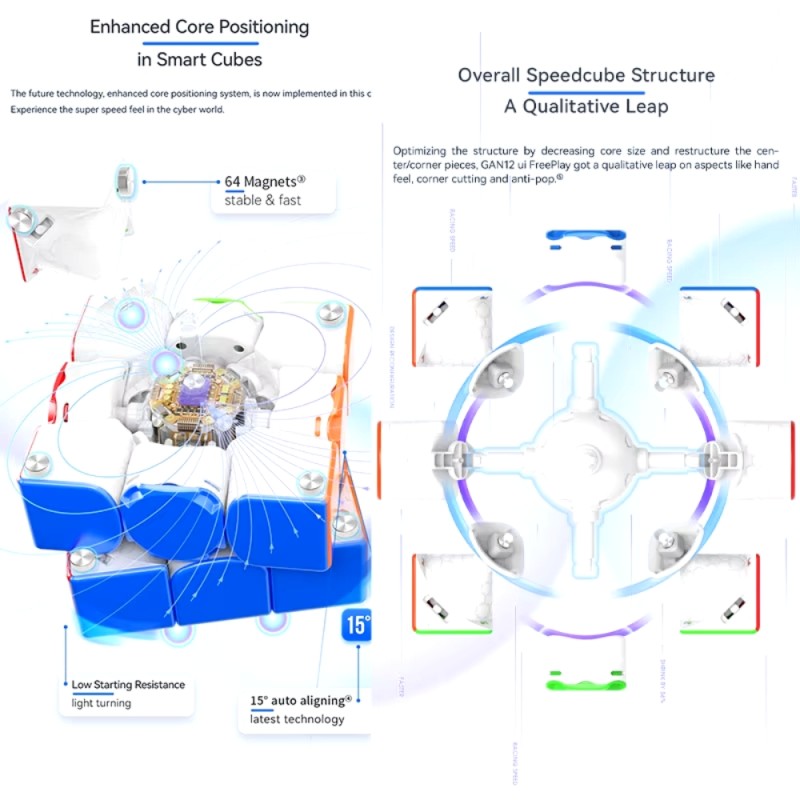 GAN12 UI MagLev + PowerPod - Le cube intelligent par excellence ! 🚀